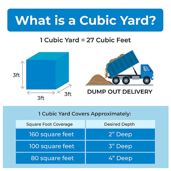 How Many Square Feet Does A Cubic Yard Cover?: Easy Guide